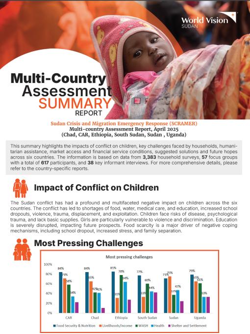 Multi-Country Assessment Summary Report | Sudan | World Vision International